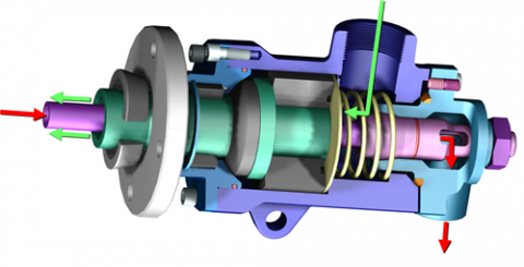 Decoding Rotary Unions: Parts of Rotary Unions Explained in Plain ...